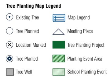 City of Stirling - Planting programs and tree maintenance