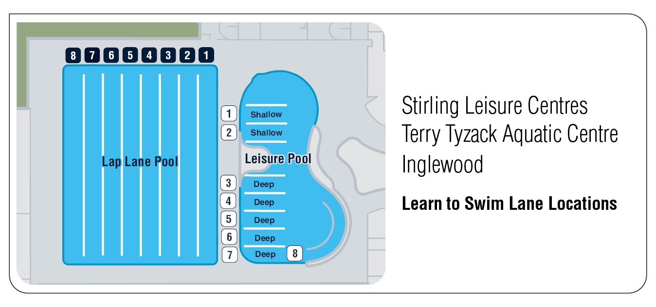 City of Stirling - Swimming lessons